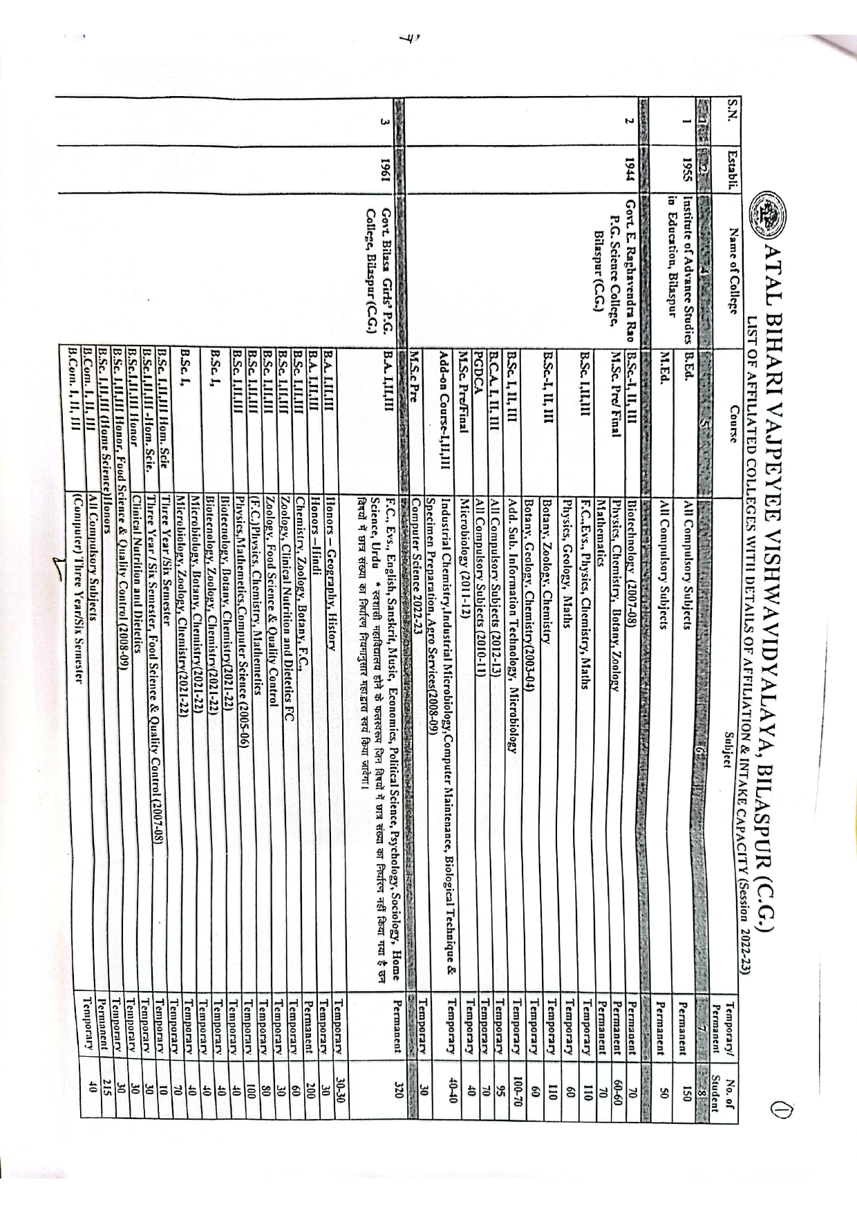 ABVV Approval – Usha Devi Memorial College